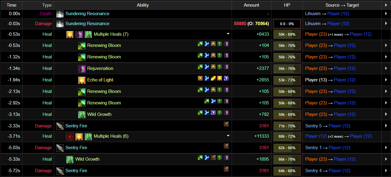 Warcraft Logs Guide How To Read And Interpret Youtube