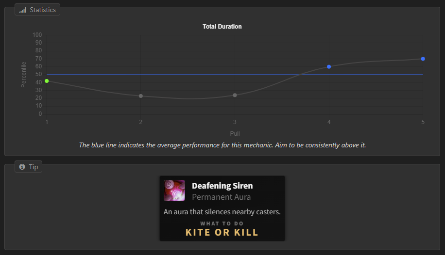 Wipefest - Raid summaries based on Warcraft Logs
