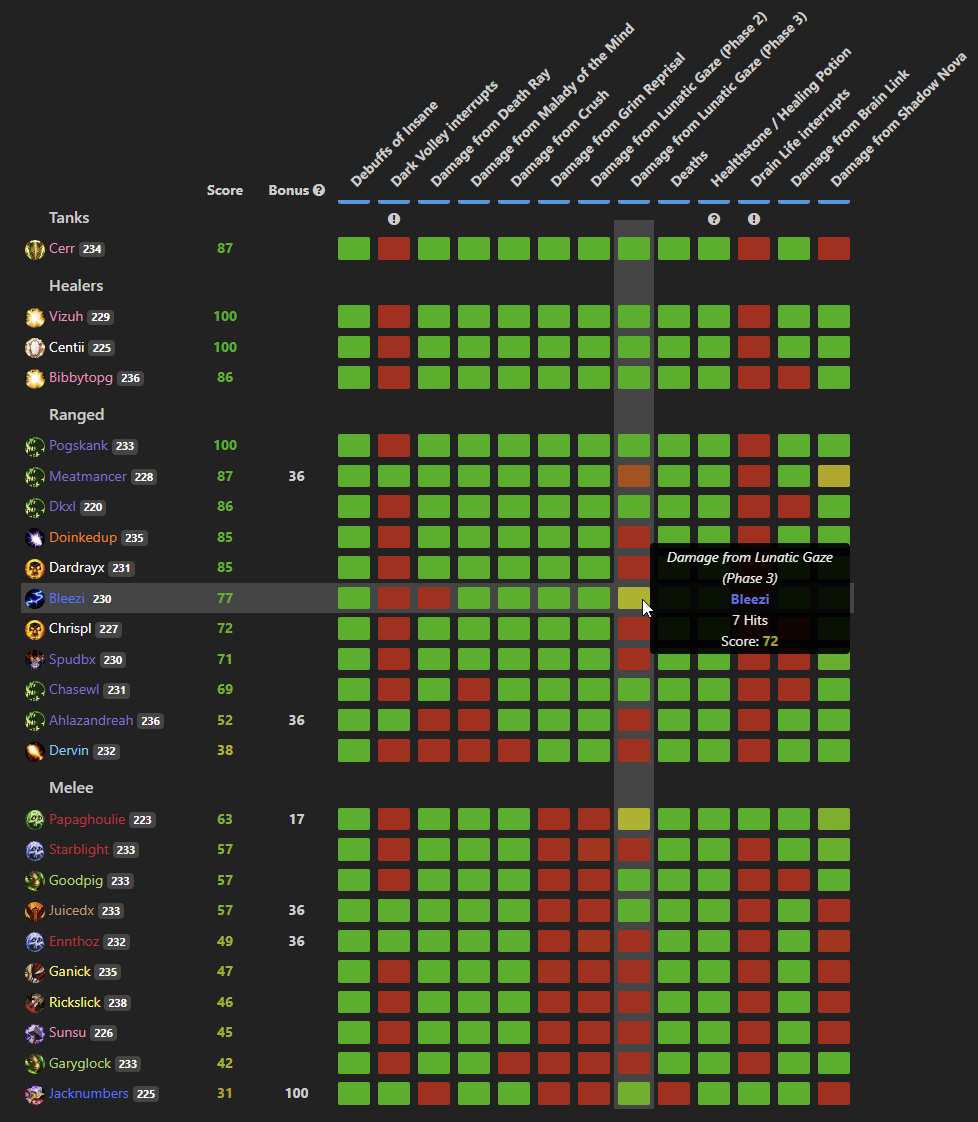 Wipefest - Raid summaries based on Warcraft Logs